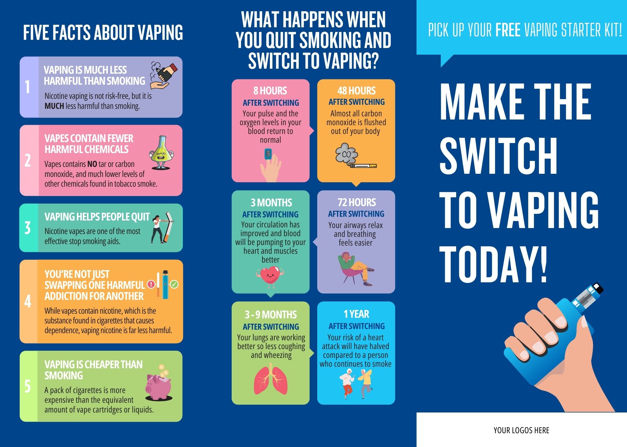 Addressing e-cigarette misperceptions | School of Psychological Science ...