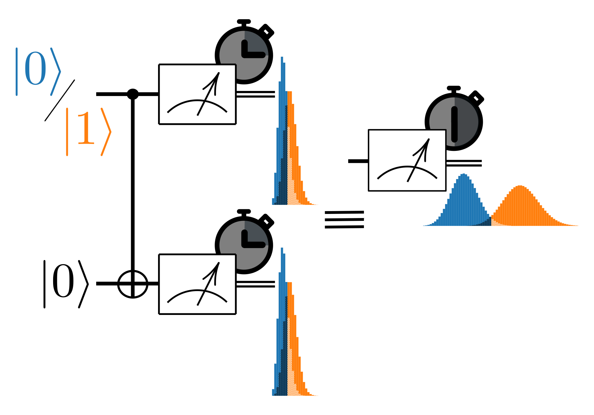 2025: Speeding up quantum measurement research | School of Mathematics ...