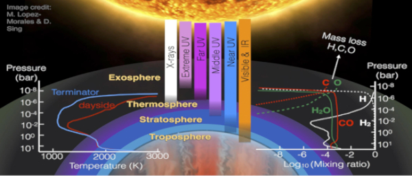 Astrophysics | School of Physics | University of Bristol