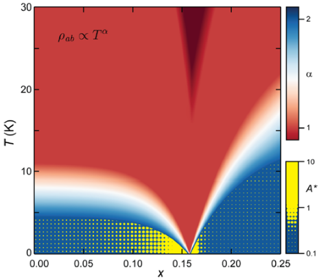 Hussey group | School of Physics | University of Bristol